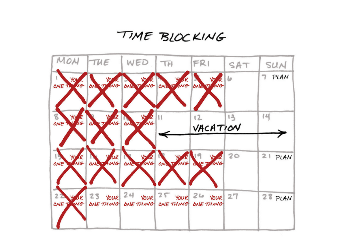 Best Year Ever: Think Ahead With Time Blocking – KellerINK